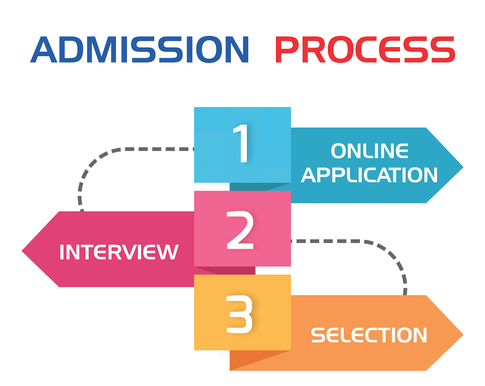 Admission Form